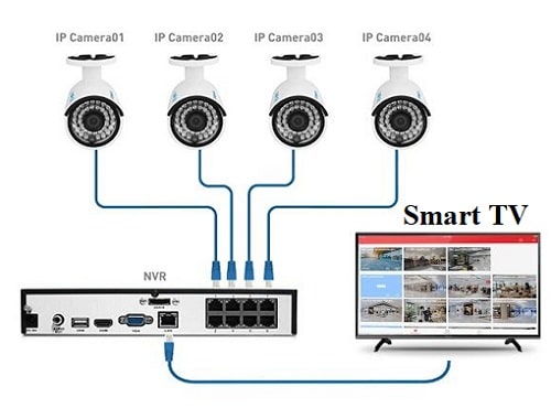 How To Connect Security Cameras To Smart TV How To Connect Security Cameras To Smart TV
