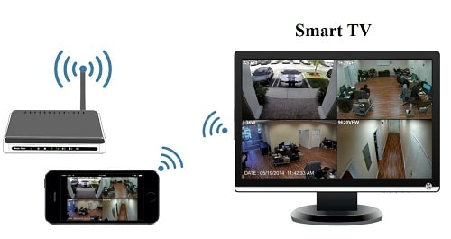 How To Connect Security Cameras To Smart TV How To Connect Security Cameras To Smart TV