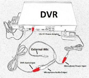 Complete Guide On “Add Audio To Security Camera”