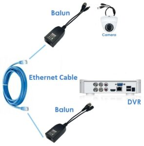 How To Connect Cat6 Cable To CCTV Security Camera (Solved)