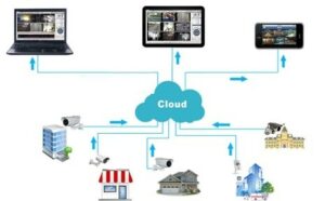 How To Record A Security Camera To The Cloud | 2 Easy Way