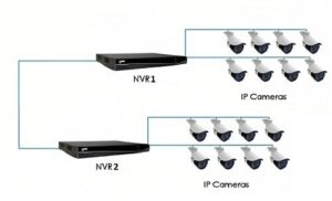 4 Easy Ways To Increase NVR Channels | Full Guide 2025