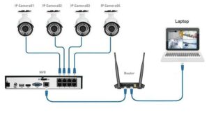 The Best 2 Ways To Connect NVR To Laptop | 2025 Guide