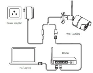 Discover How To Connect WiFi Camera To NVR Like Professionals | 2026