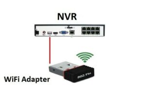 How To Connect NVR To Wifi Router Without Cable | 5 Easy Steps | 2025