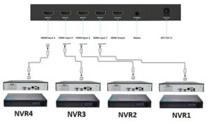 Connect Multiple NVRs To One Monitor | Ultimate Guide | 2025