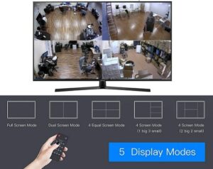 Connect Multiple NVRs To One Monitor | Ultimate Guide | 2025