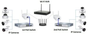 3 Easy Ways To Connect 2 PoE Switches To NVR