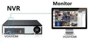 Connect Multiple NVRs To One Monitor | Ultimate Guide | 2025