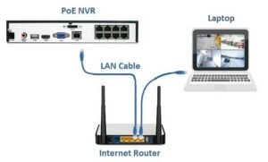 Learn How To Connect NVR To The Internet For More Benefits